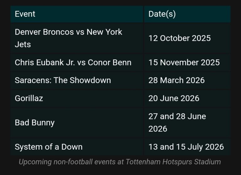 The mind-blowing sum Tottenham earn for hosting NFL London Games ...