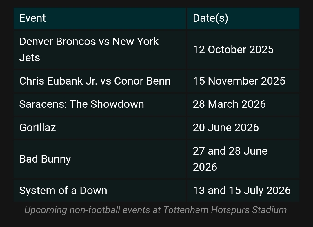 The mind-blowing sum Tottenham earn for hosting NFL London Games ...